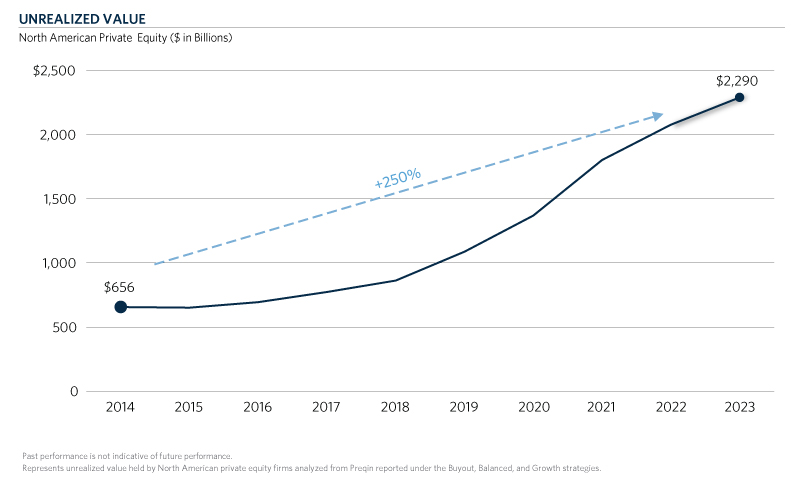 Private Equity in 2024: Where Do We Go from Here?